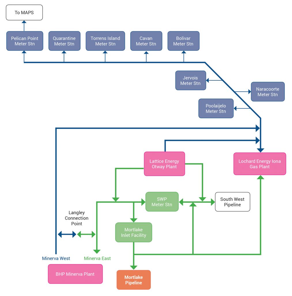 schematic-map | SEA Gas